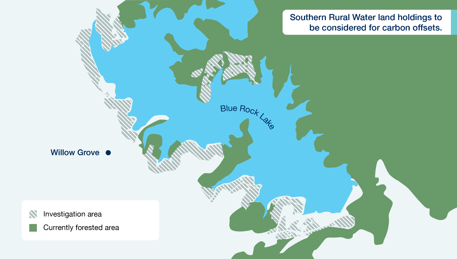 Carbon Reforestation Offsets | Southern Rural Water